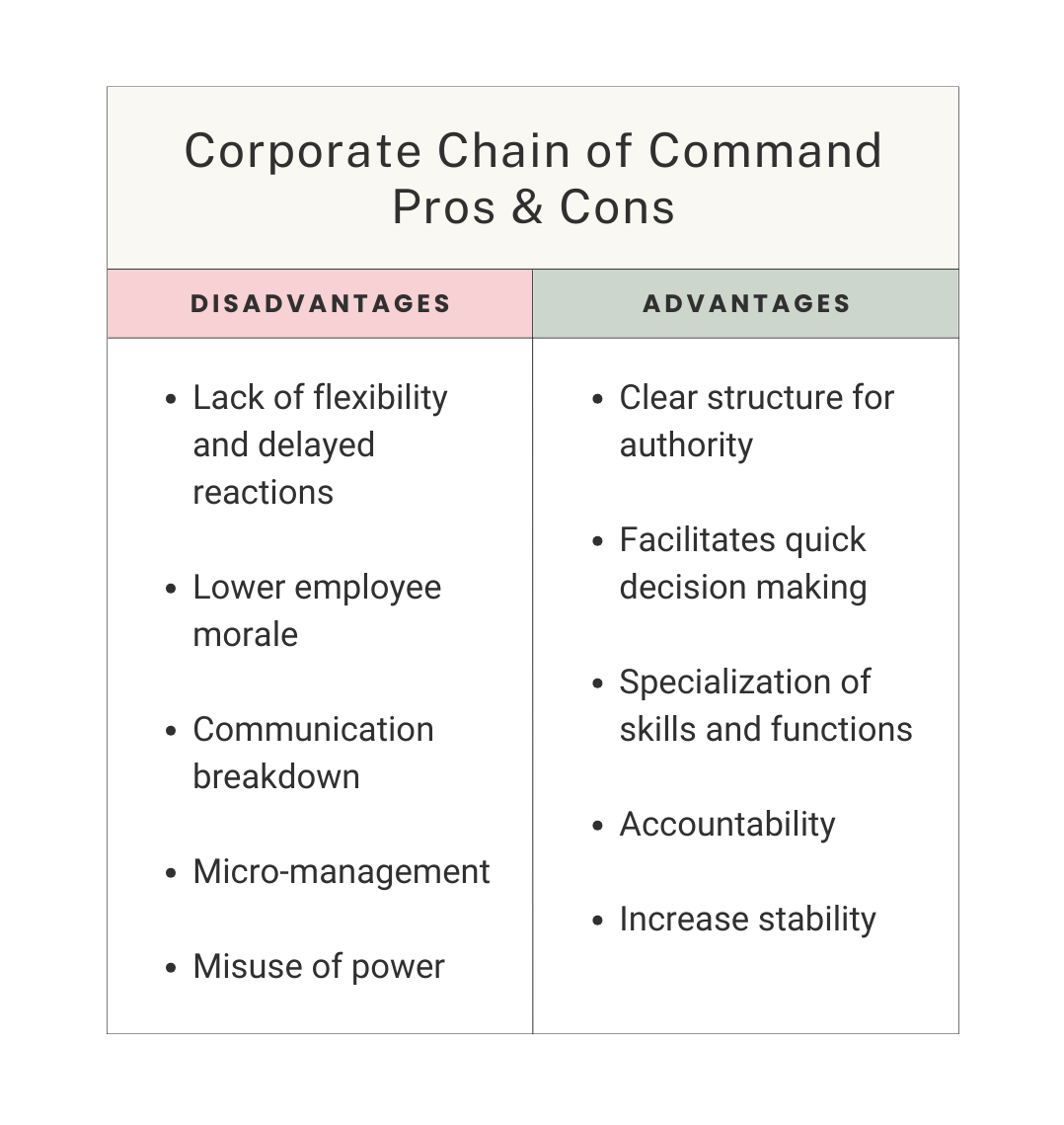 Understanding the Chain of Command in Business