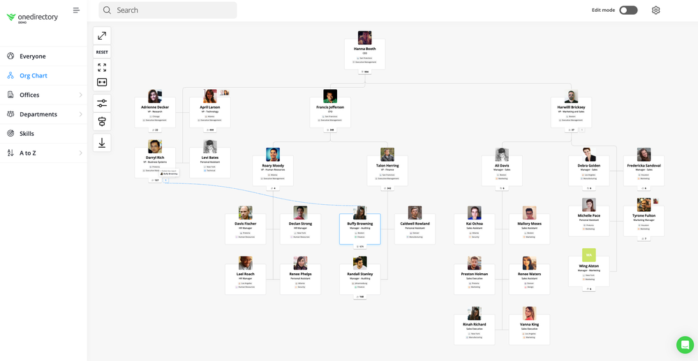 Org Explorer vs. OneDirectory: What’s the Real Difference?