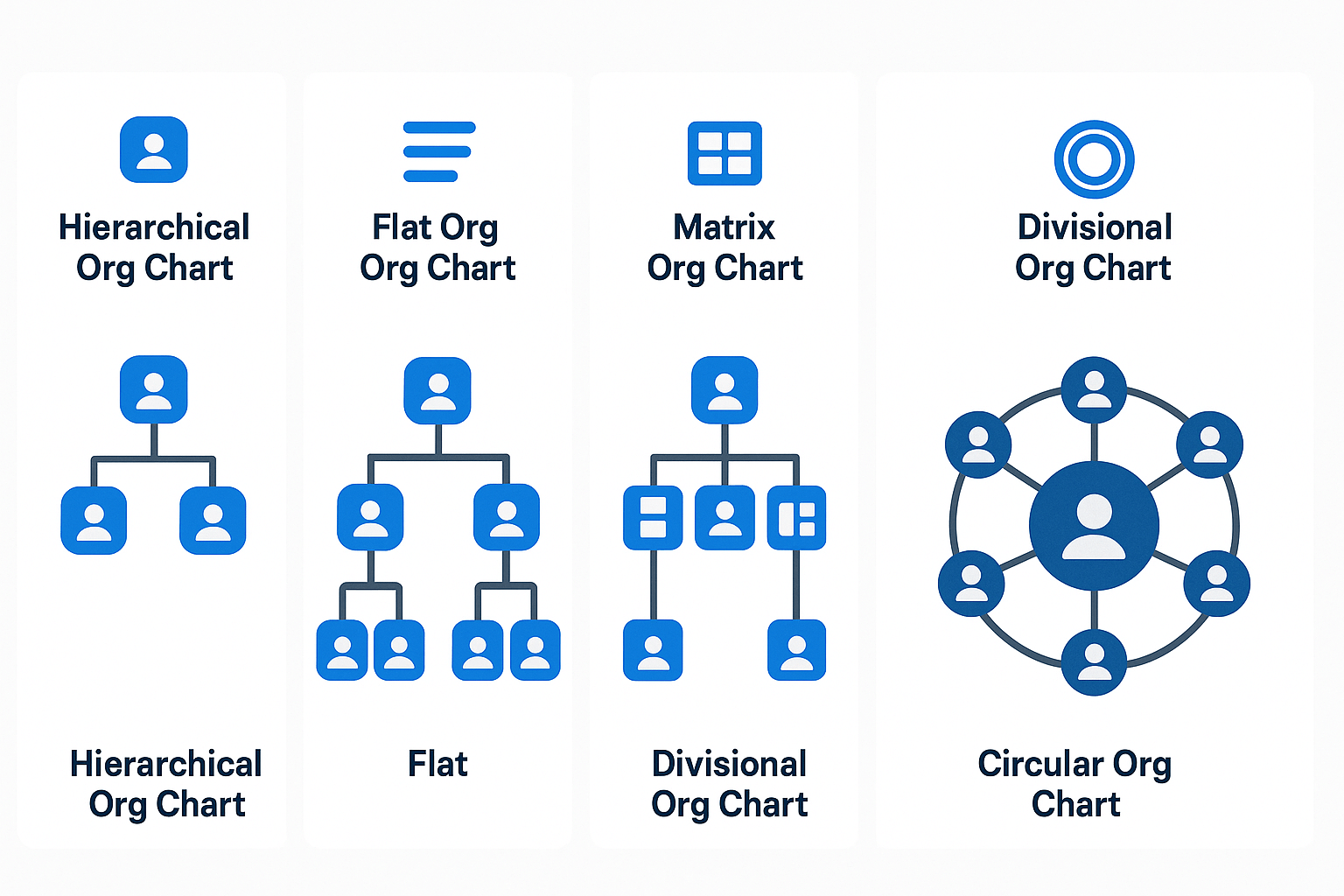 Modern Organizational Chart Guide | OneDirectory