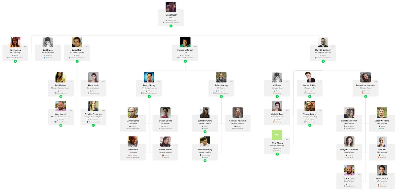 The 4 Best Org Chart Layouts And How To Pick The Right One