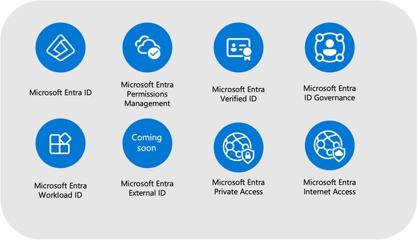 What is Microsoft Entra?
