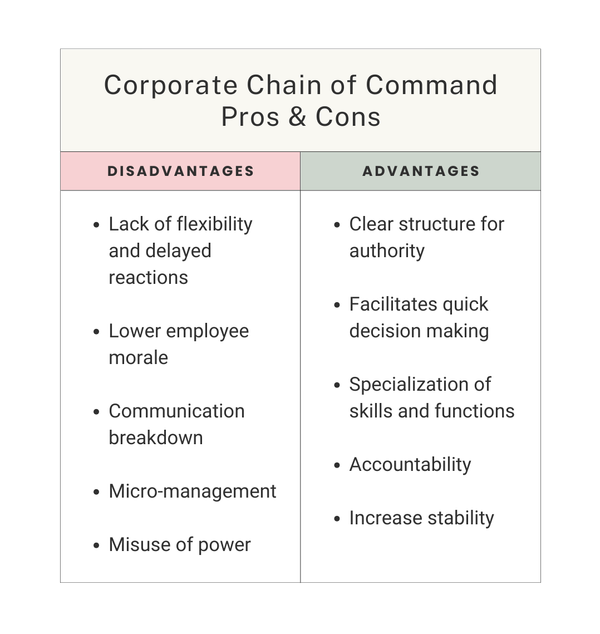 Understanding the Chain of Command in Business